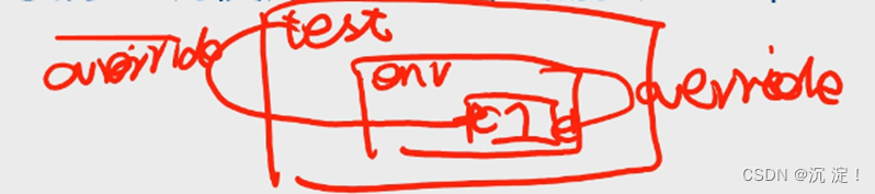 UVM(1)类库地图、工厂机制、覆盖方法_uvm类库地图-CSDN博客