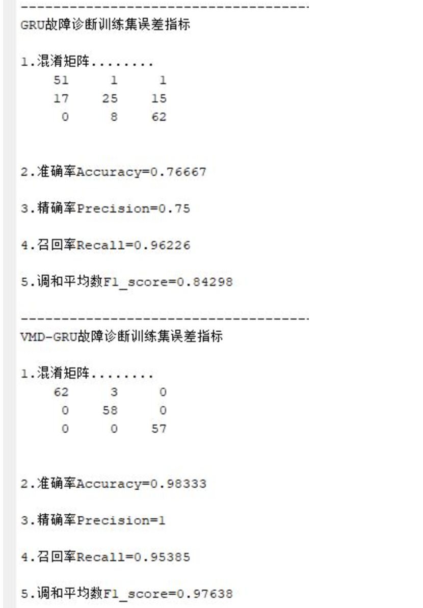 【AOA-VMD-GRU故障诊断分类】AOA-VMD-GRU基于阿基米德算法AOA优化变分模态分解VMD的门循环单元故障诊断分类算法MATLAB代码（含GRU、VMD-GRU的对比)_gru ...