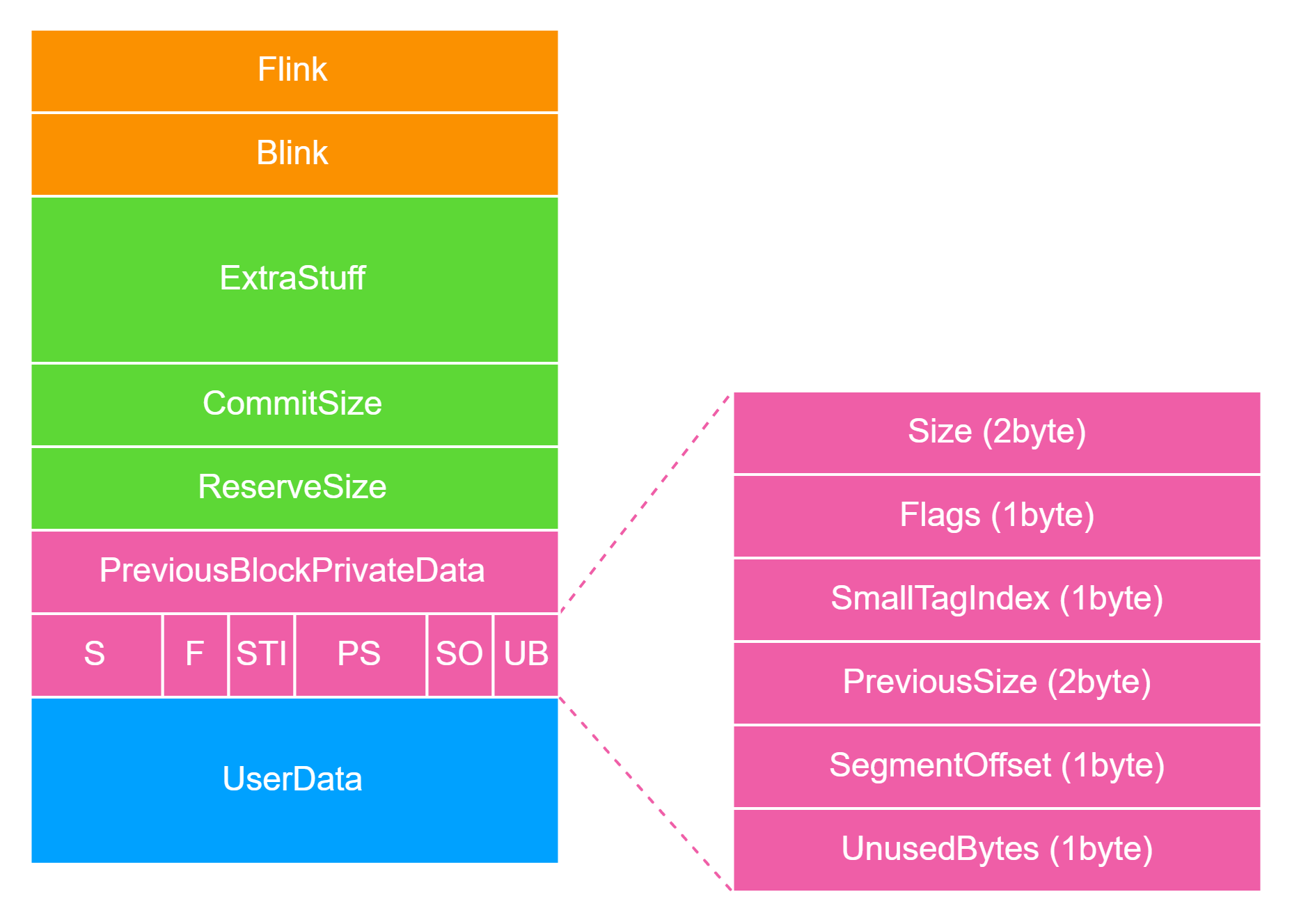 windows pwn 基础知识-CSDN博客