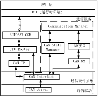 AutoSar -FLS and Fee module configurations of S32K144 - Programmer Sought