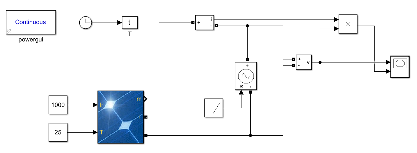 Simulink光伏太阳能PV曲线绘制_光伏pv曲线-CSDN博客