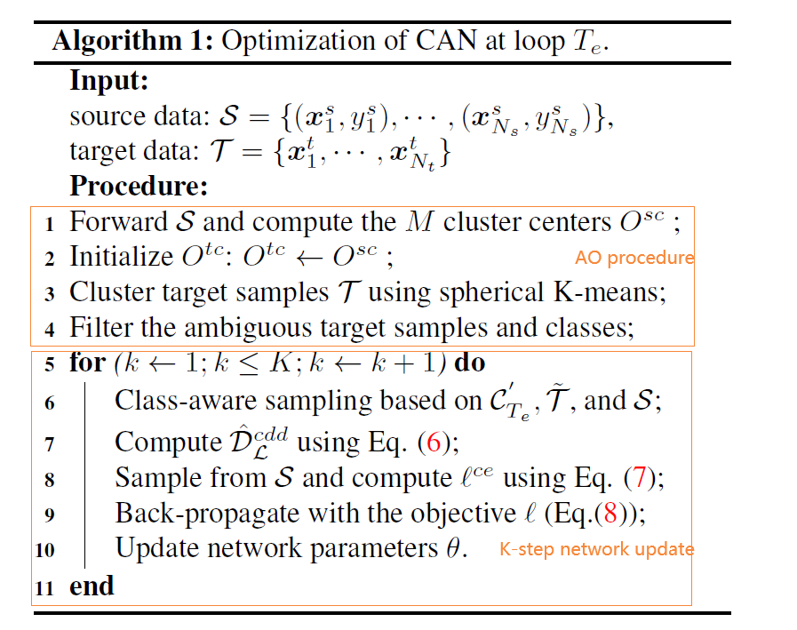 DA-3-Contrastive Adaptation Network for Unsupervised Domain Adaptation-CSDN博客