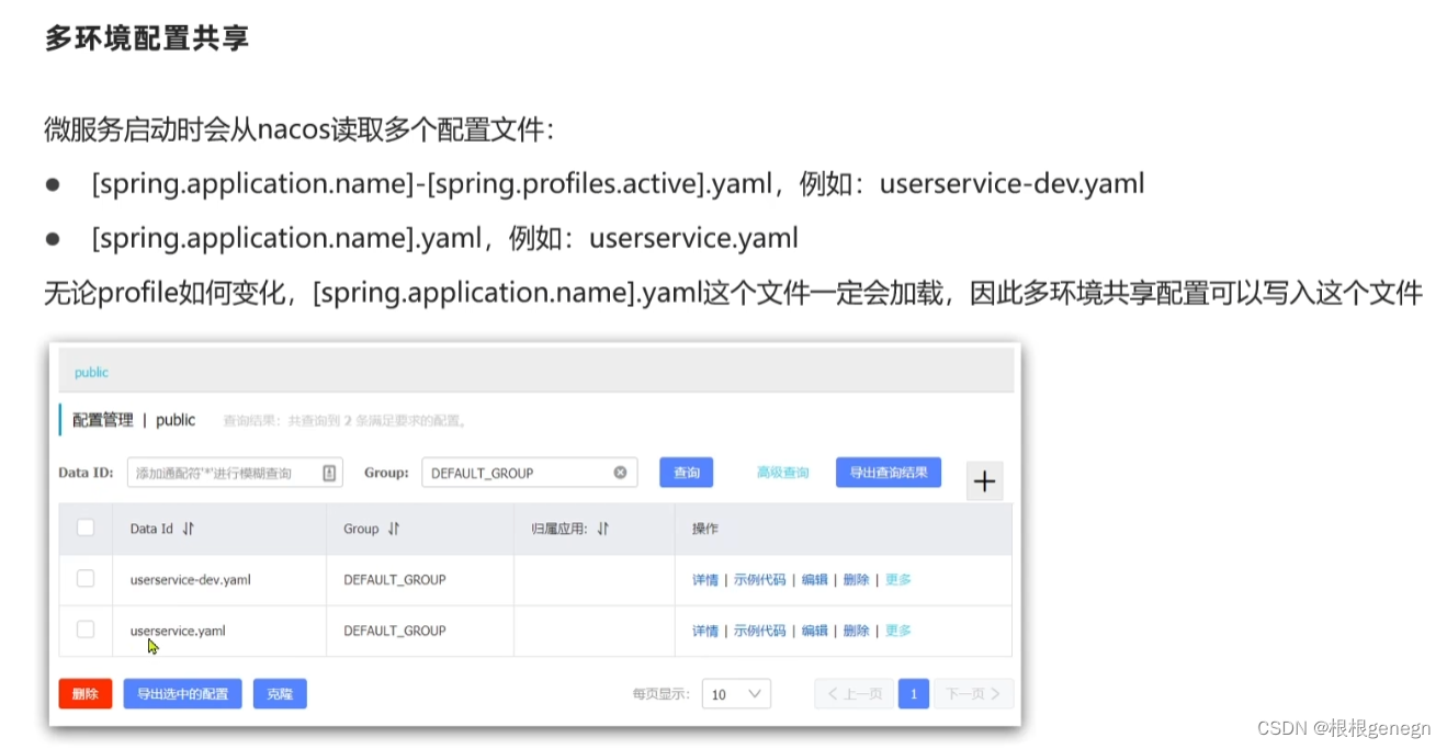 微服务技术栈(SpringCloud+RabbitMQ+Docker+Redis+搜索+分布式)_微服务架构技术栈-CSDN博客