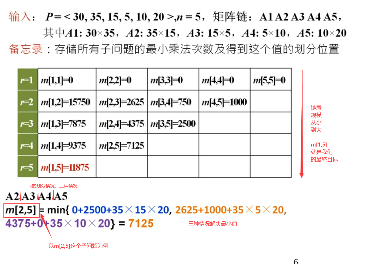Matrix multiplication - Dynamic programming - Programmer Sought