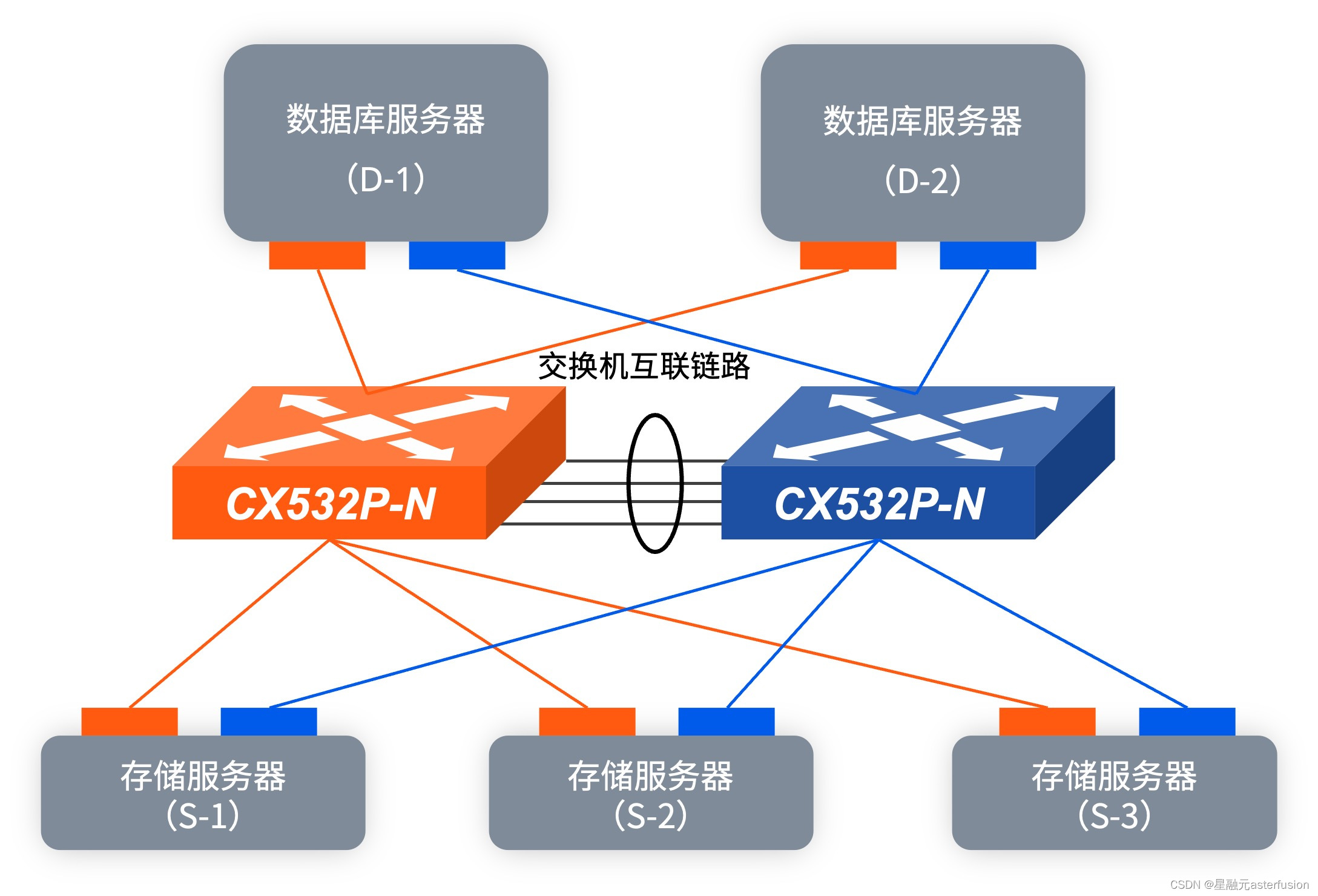 RoCE组网方案实测报告（数据库一体机场景）_h3c roce-CSDN博客