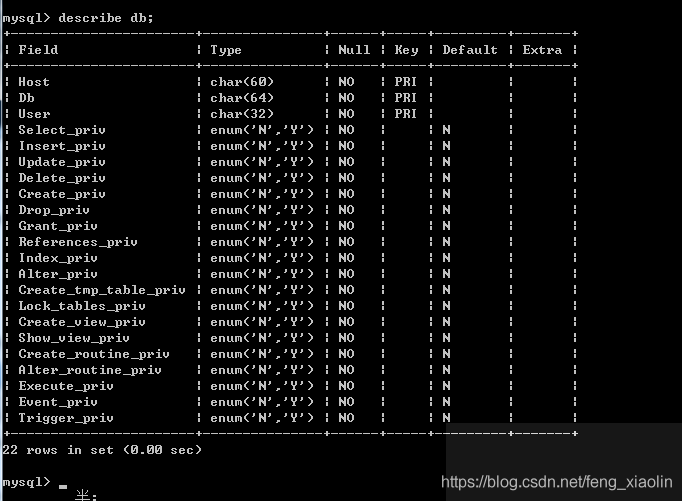 Windows下使用命令行操作MySQL数据库_windows mysql 命令行-CSDN博客