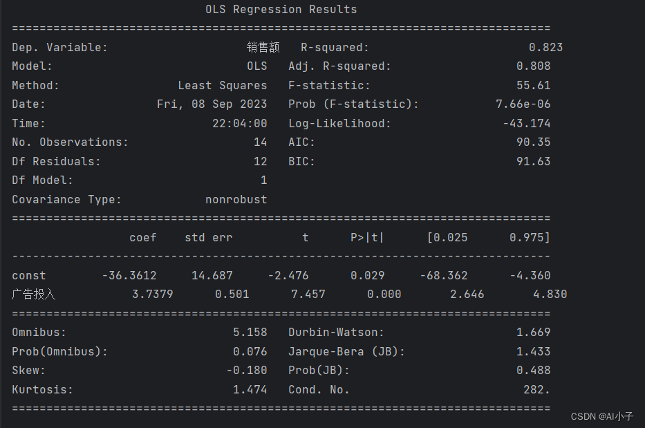 手把手教你用一个py案例(statsmodels)教你学会线性回归！_statsmodels 线性回归案例-CSDN博客