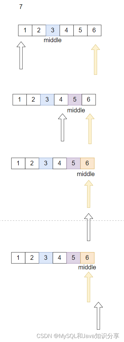 Java的二分查找 Csdn博客