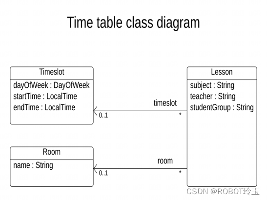 OptaPlanner Spring Boot Java快速启动-CSDN博客