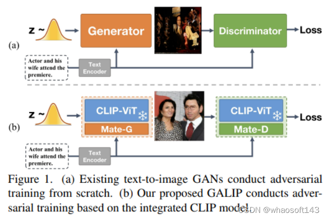 基于diffusion扩散模型/GAN生成对抗方法_multi-concept customization of text-to-image diffu-CSDN博客