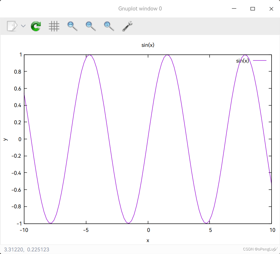 Gnuplot绘图入门1——sin(x)绘制与美化_plot绘制sin图像-CSDN博客