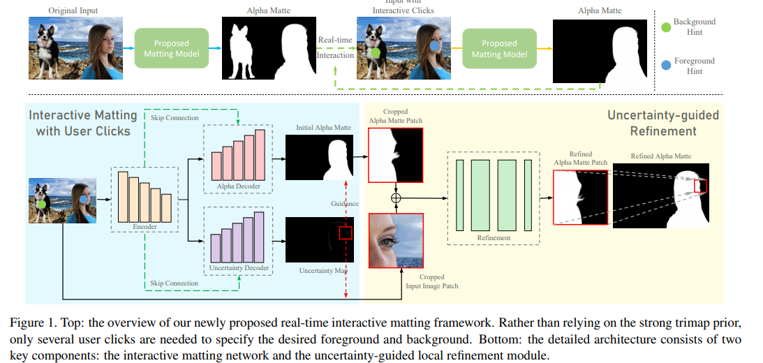 Uncertainty——CVPR 2021_uncertainty-guided model generalization to unseen -CSDN博客
