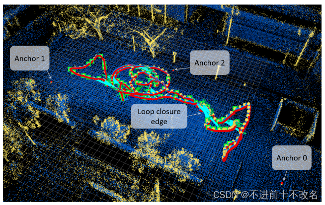 【论文】VIRAL SLAM: Tightly Coupled Camera-IMU-UWB-Lidar SLAM_uwb回环检测-CSDN博客
