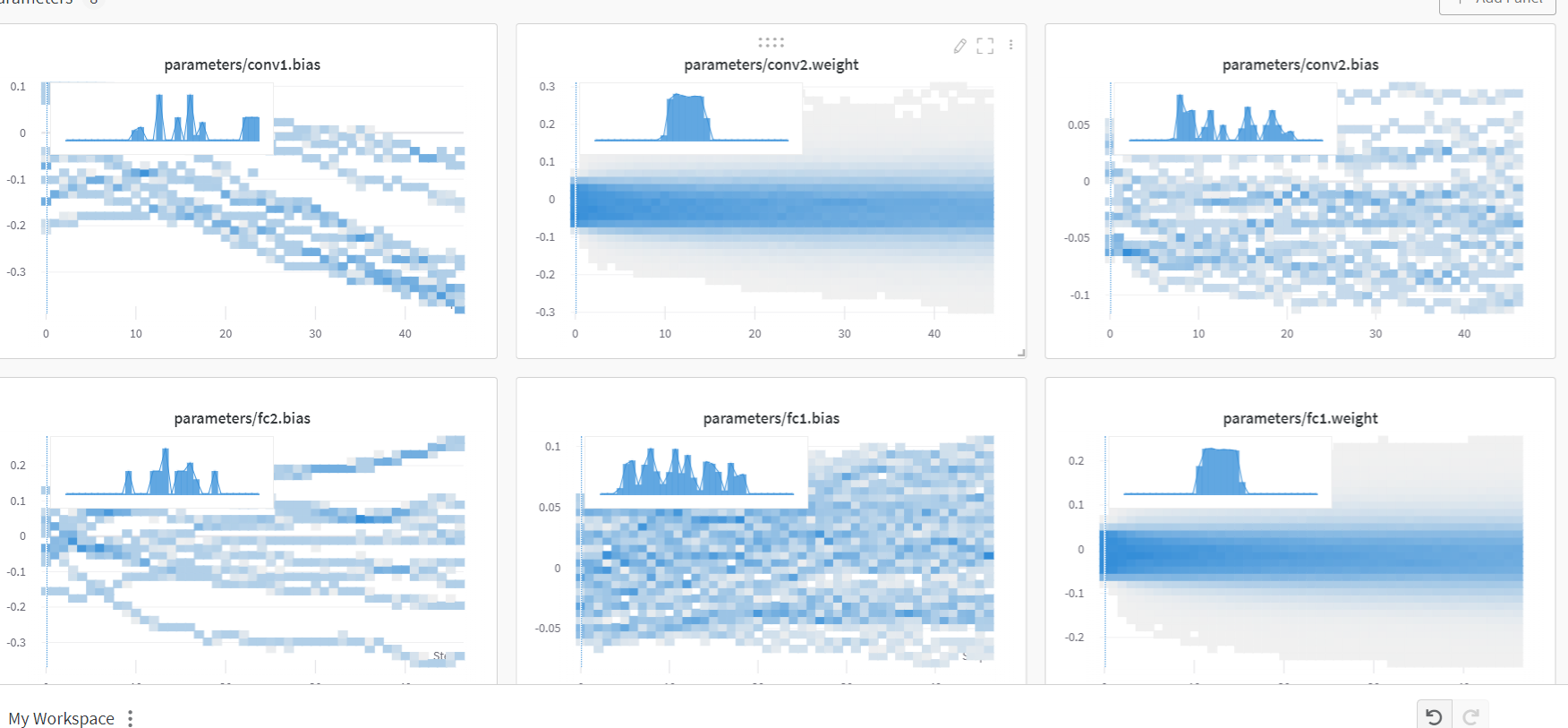 Weight&Biases教程_weights and biases-CSDN博客