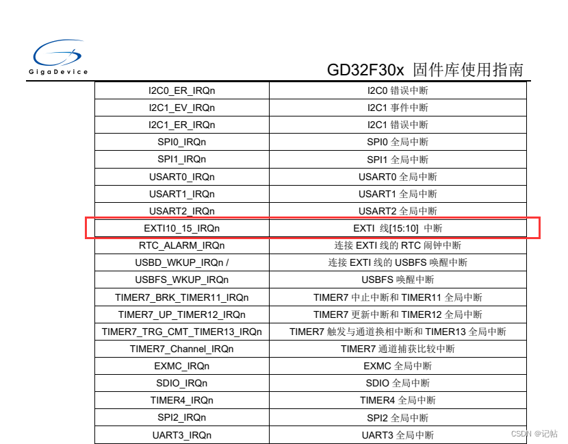 GD32F303固件库开发（15）----外部中断EXTI_gd32f303 中断-CSDN博客