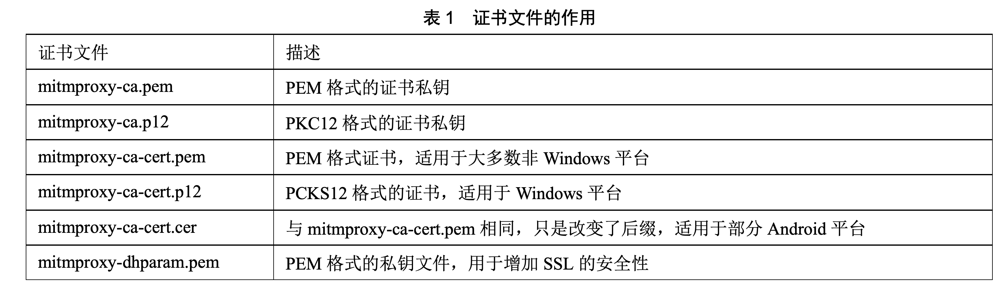 Python爬虫编程思想（119）：抓取移动App数据--在PC端安装mitmproxy证书_mitmproxy pc cer-CSDN博客