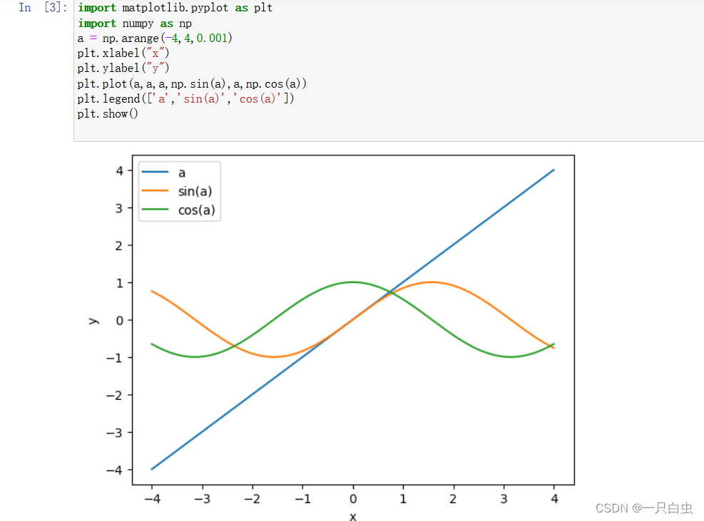 Anaconda环境下安装使用 jupyter 和 numpy_anaconda如何使用jupyter-CSDN博客