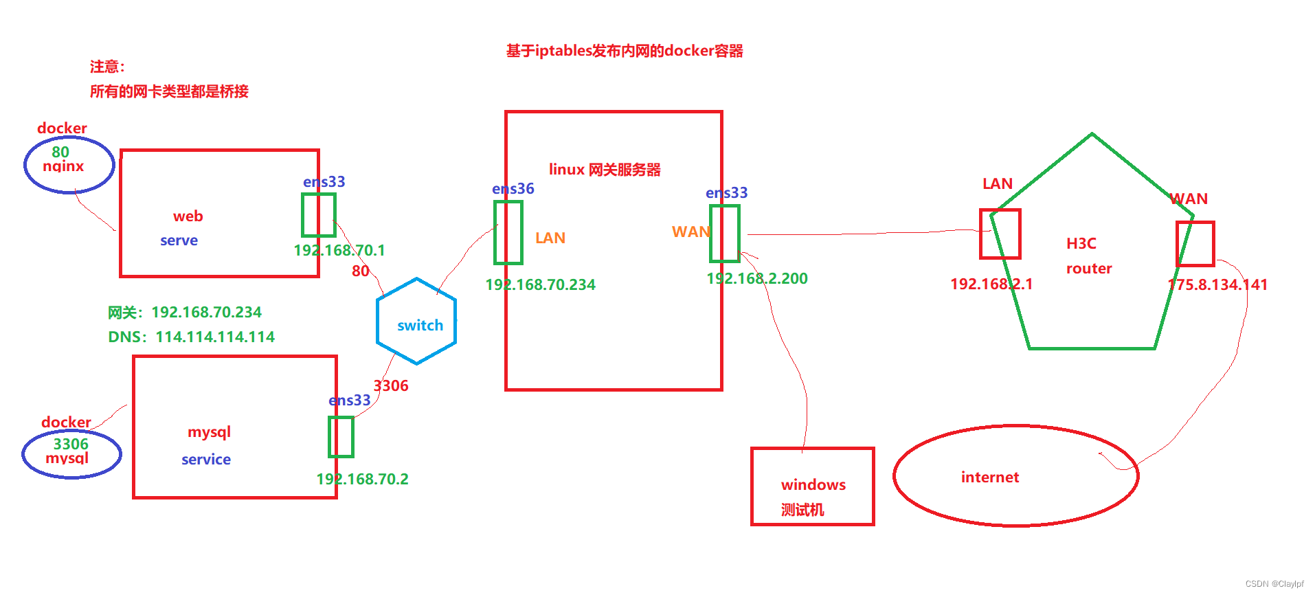 计算机网络 SNAT/DNAT 部署（三种VMware网卡模式）_dnat配置-CSDN博客