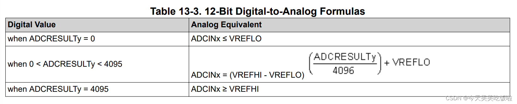 F280049C Analog-to-Digital Converter_280049 每个adc转换器配置多少通道-CSDN博客