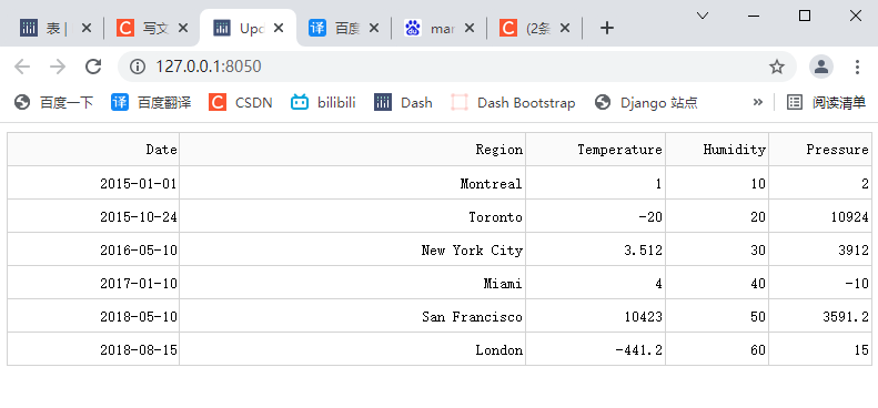 【Python百日基础系列】Day30 - Dash_table基础_python dash tabs-CSDN博客