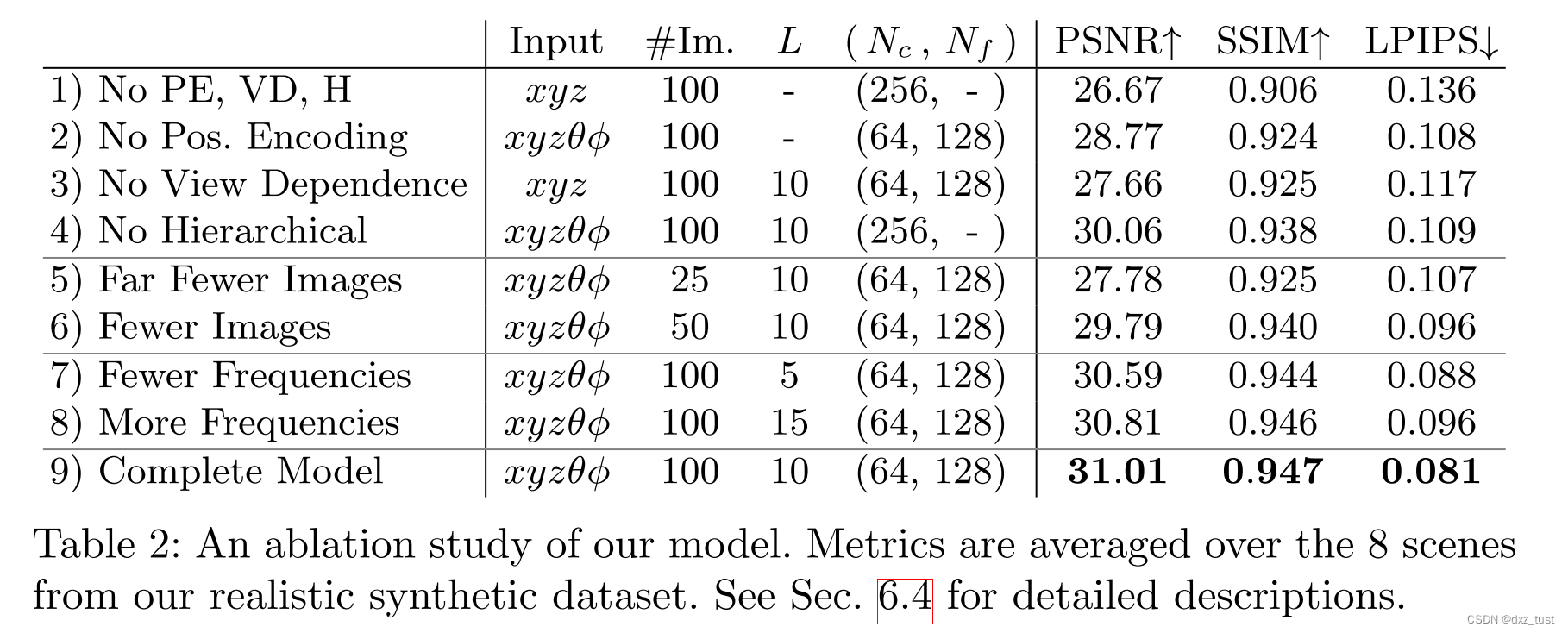 NeRF: Representing Scenes as Neural Radiance Fields for View Synthesis-CSDN博客