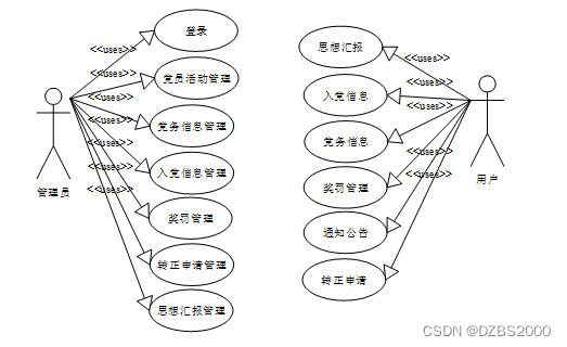 Springboot党员信息管理系统 毕业设计 附源码161528党务管理信息系统源码下载 Csdn博客