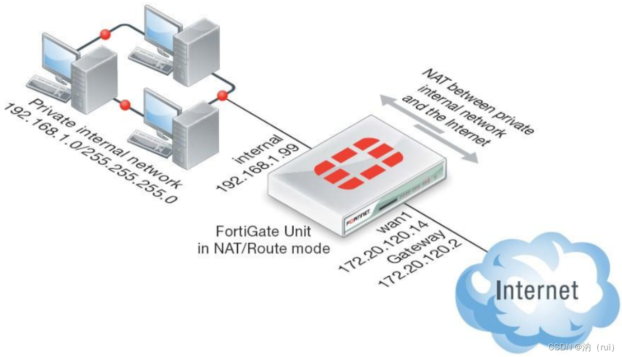 飞塔python REST API 演示.示例_飞塔api-CSDN博客