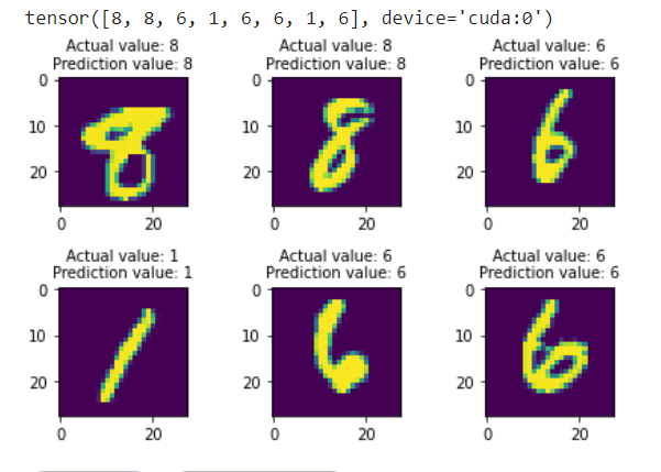 ResNet50识别Mnist数据集(Pytorch实战)_resnet50 mnist-CSDN博客