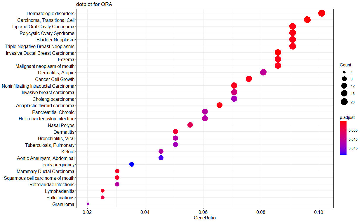 【生信分析】clusterProfiler: universal enrichment tool for functional and ...