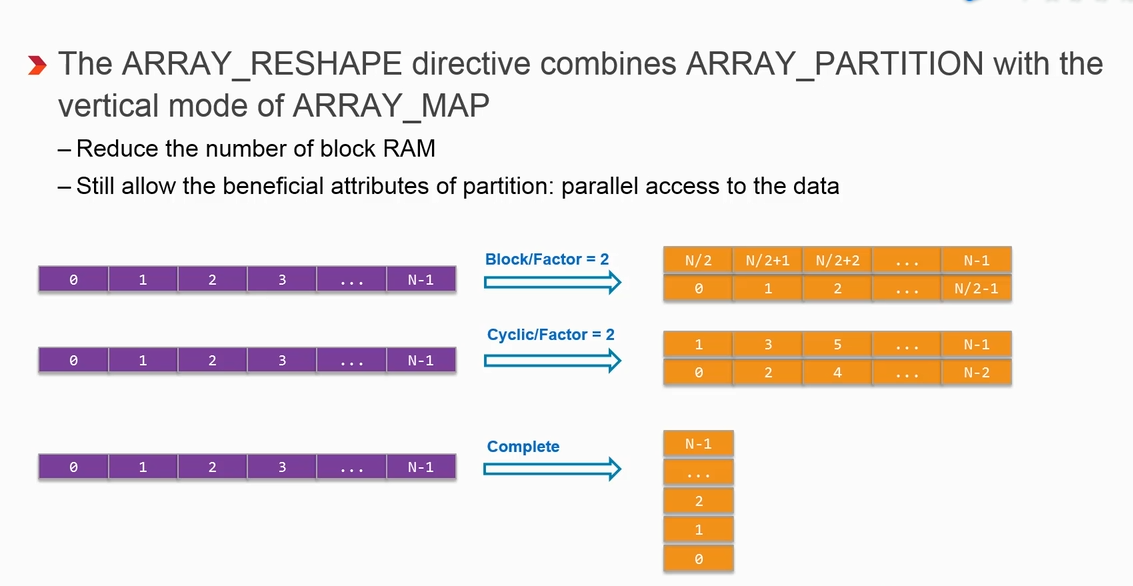 Xilinx HLS 学习笔记2（数组优化）_hls static-CSDN博客