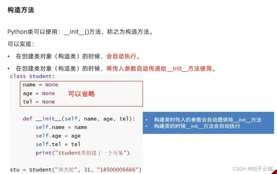 第二阶段 第一章 面向对象b站 黑马程序员python第二阶段的ppt Csdn博客