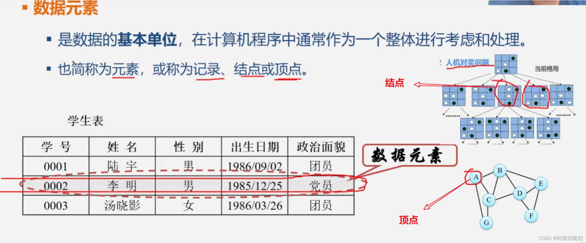 数据结构基本概念和术语（上篇）【数据结构篇】 Csdn博客 