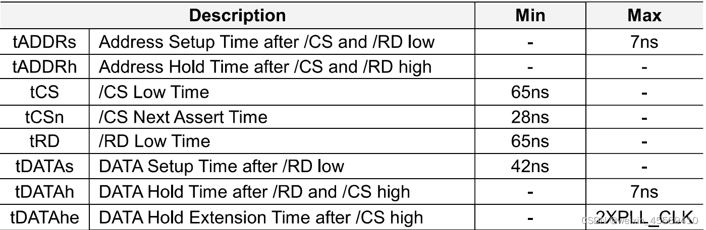 STM32U575ZIT6Q+W5300实现UDP网络通信-CSDN博客