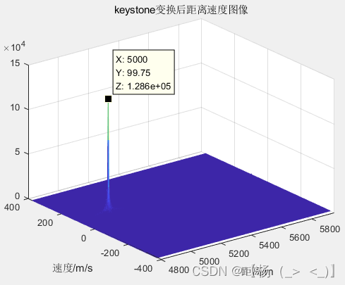 keystone变换-CSDN博客
