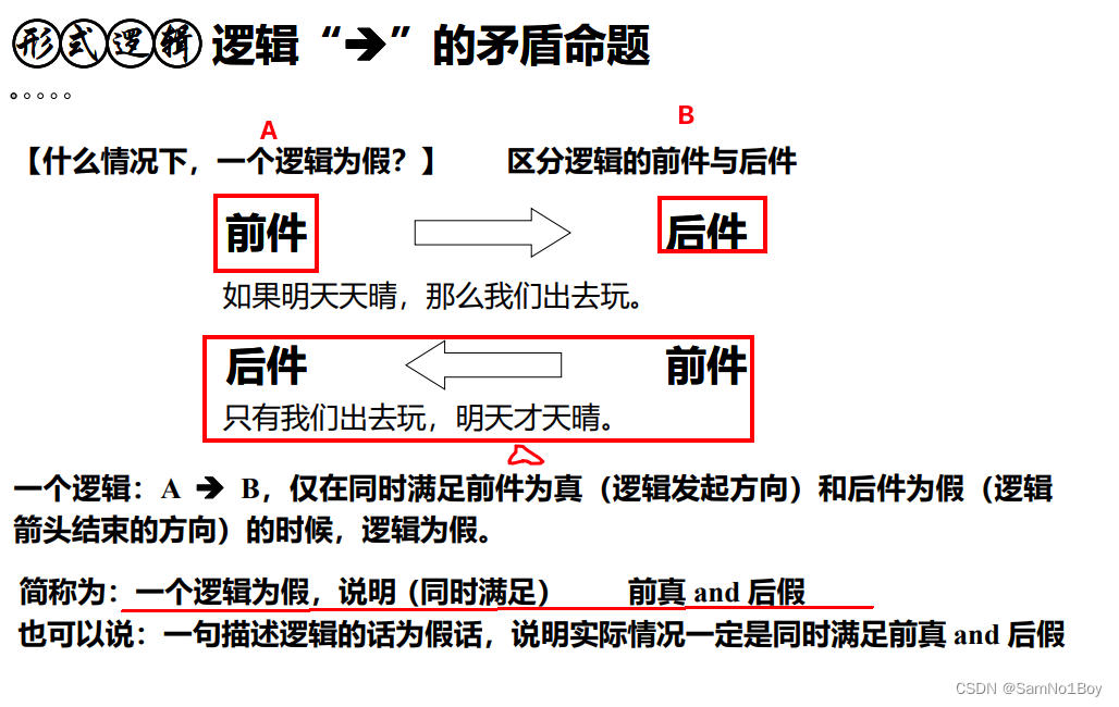 「2024」预备研究生mem-逻辑箭头基础_逻辑中的箭头-CSDN博客