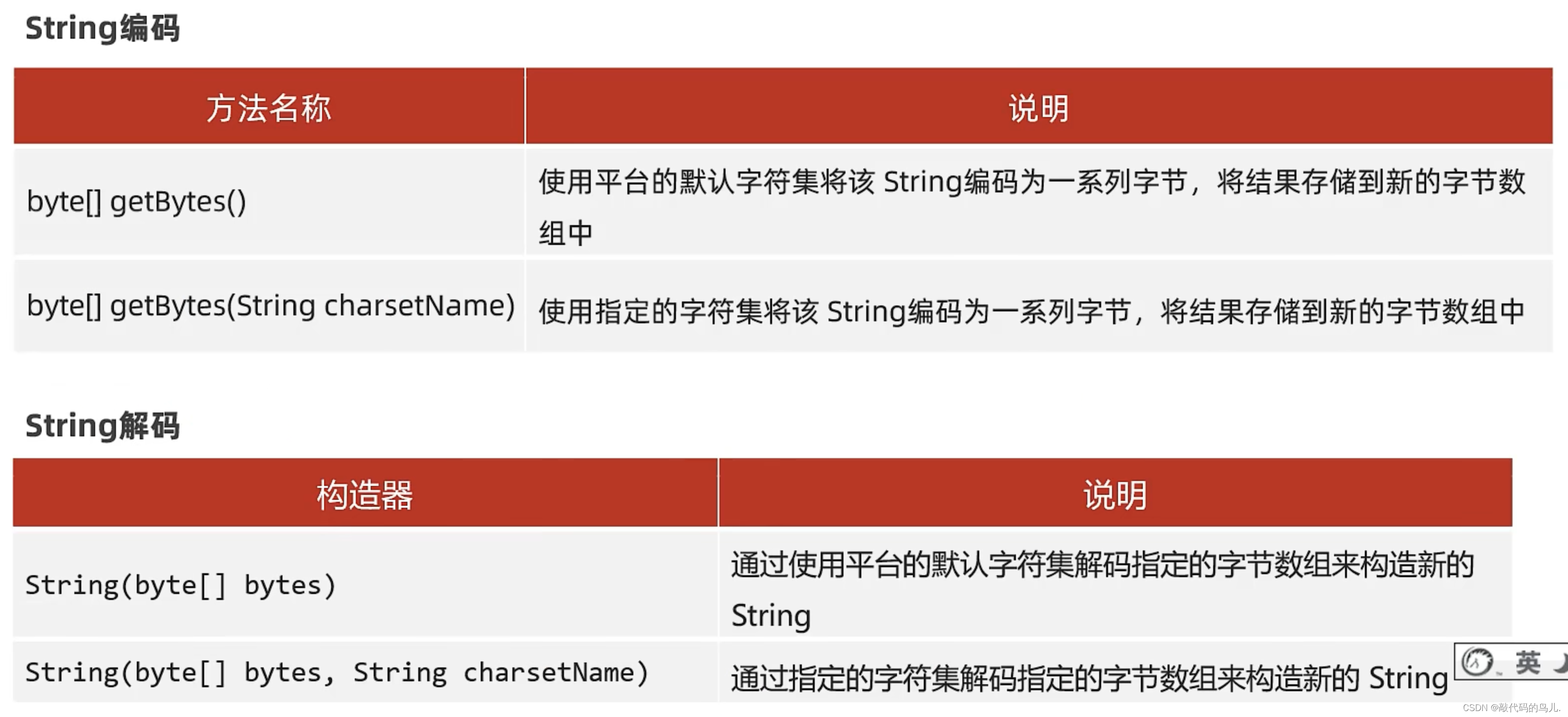 进阶 Java：io前置内容：字符集eoi 4824