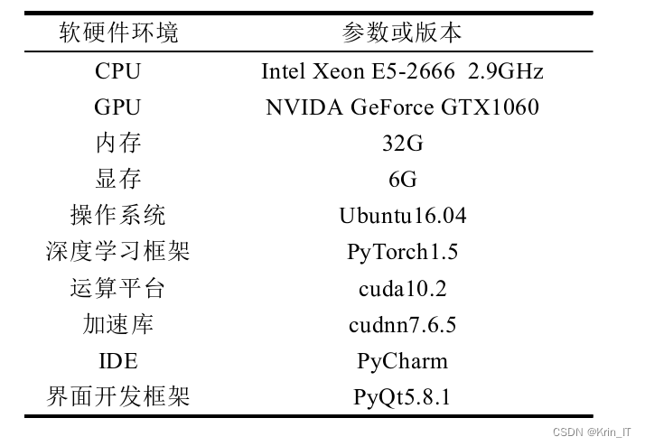 毕业设计 基于深度学习的电容表面缺陷检测算法系统 Yolo Python 卷积神经网络 人工智能基于深度学习表面缺陷检测理论基础 Csdn博客