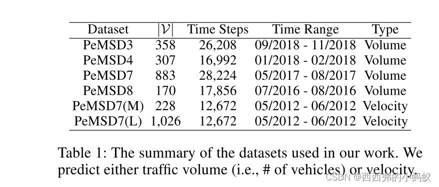 Graph Neural Controlled Differential Equations for Traffic Forecasting（AAAI2022）-CSDN博客