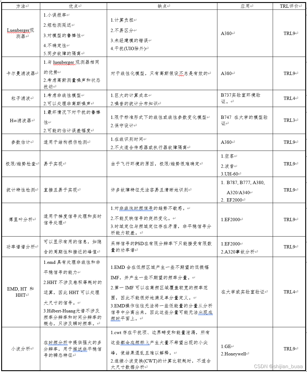 PHM技术梳理-3-CSDN博客