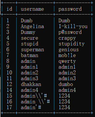 SQLMAP进阶使用 --technique -v_sqlmap --technique-CSDN博客