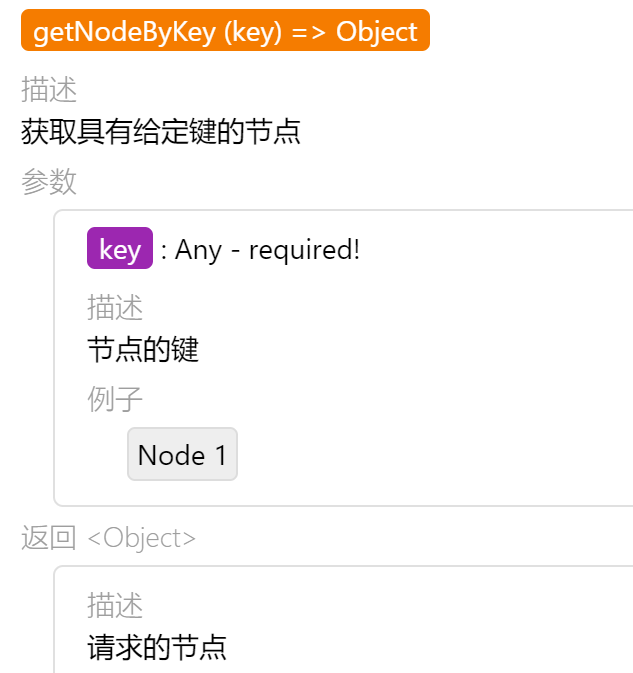 vue3+quasar tree树结构的展开以及自定义过滤_quasar的q-select下拉时为树组件-CSDN博客