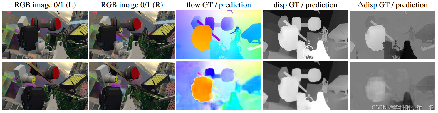 【论文简述及翻译】A Large Dataset to Train Convolutional Networks for Disparity, Optical Flow, and ...
