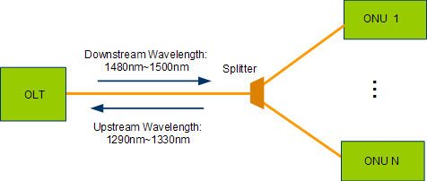 OLT学习笔记_学习olt-CSDN博客