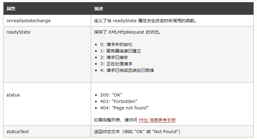 AJAX——JavaScript前后台交互技术_ajax是后端吗?-CSDN博客