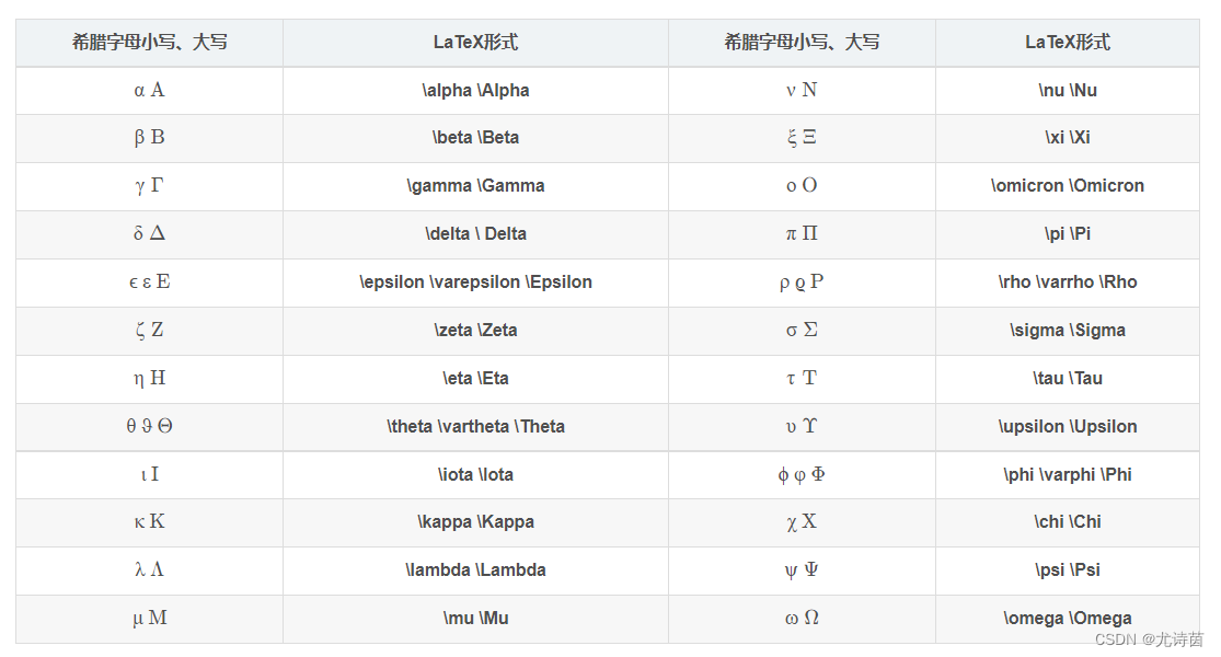 latex写作常用_latex 加号-CSDN博客
