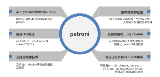 pgsql+patroni+etcd环境搭建_patroni.yml-CSDN博客
