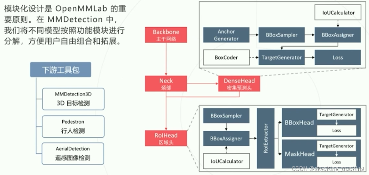 【OpenMMLab 公开课】目标检测与 MMDetection 上-FPN介绍与MMDetection介绍-CSDN博客