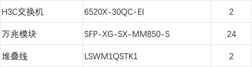 H3c Switch Stack Irf Configuration Example Programmer Sought