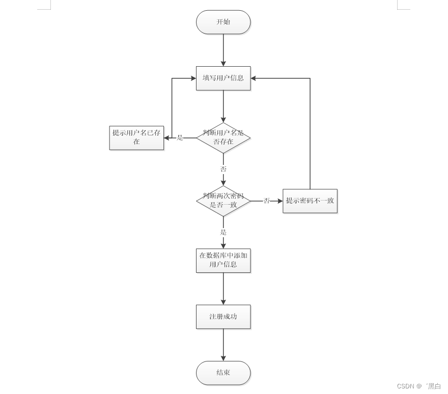 独有源码 Java Jsp婚纱影楼服务管理系统的设计与实现85h48规划与实现适合自己的毕业设计的策略婚纱影楼管理系统 Csdn博客