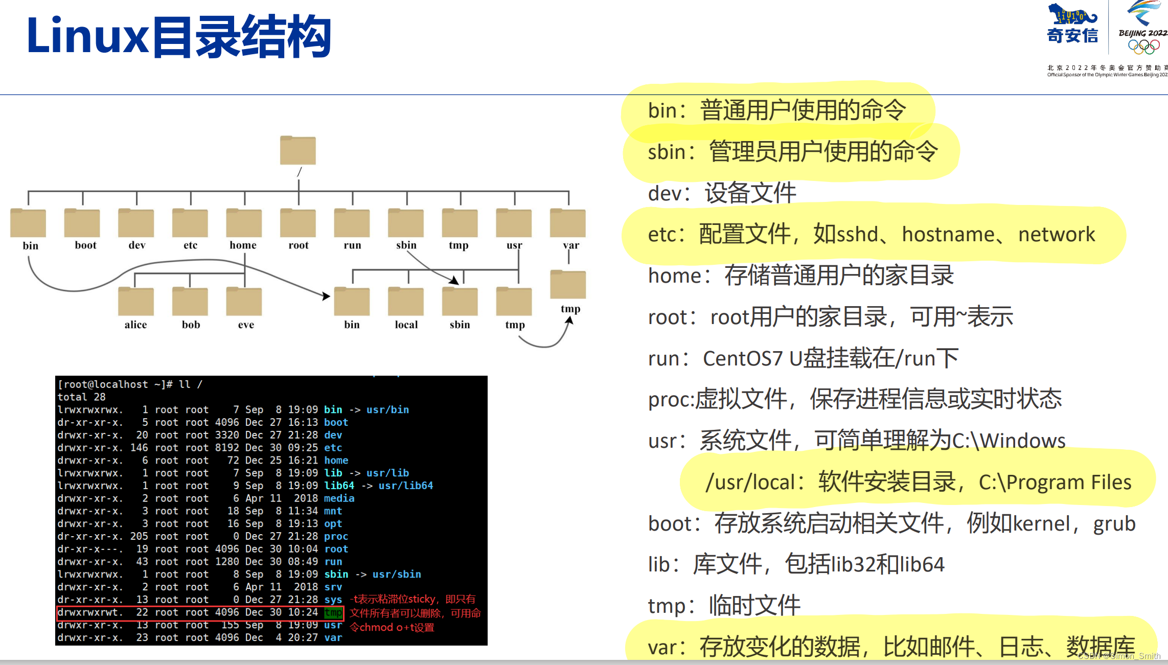 Linux文件系统和权限 Usr的文件权限是啥 Csdn博客